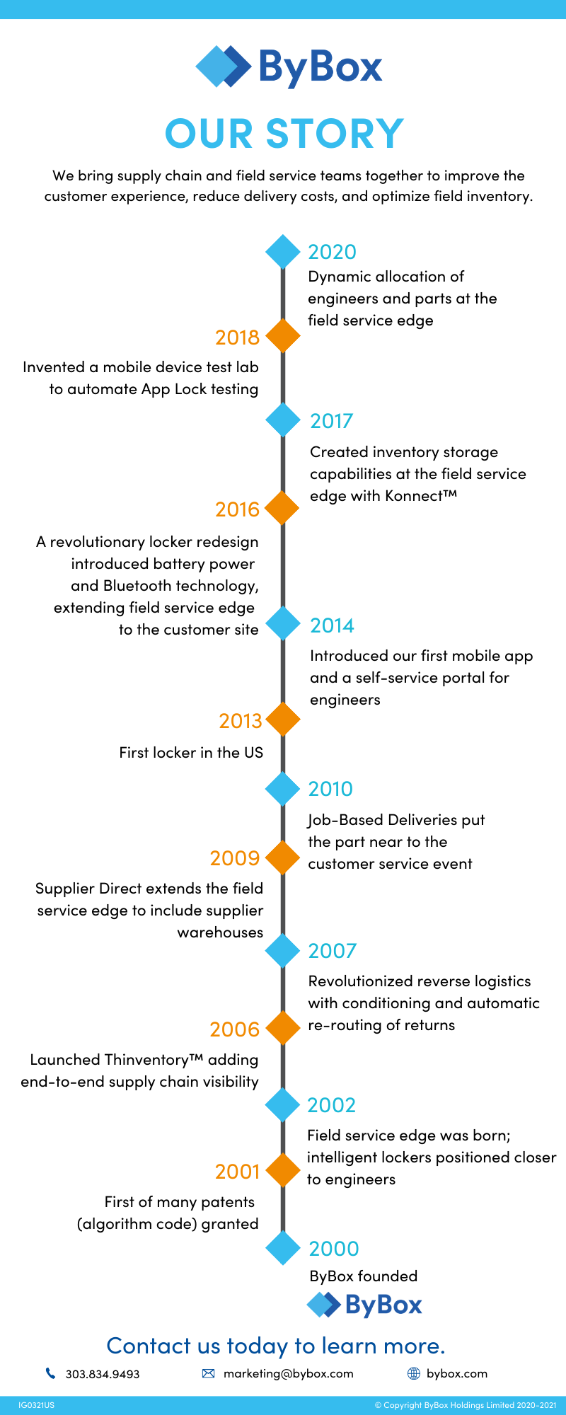 The ByBox Story - Thinventory