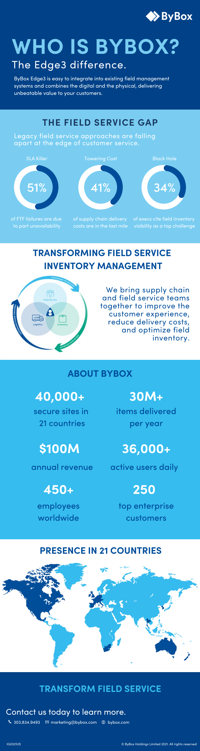 Who is ByBox? - Thinventory